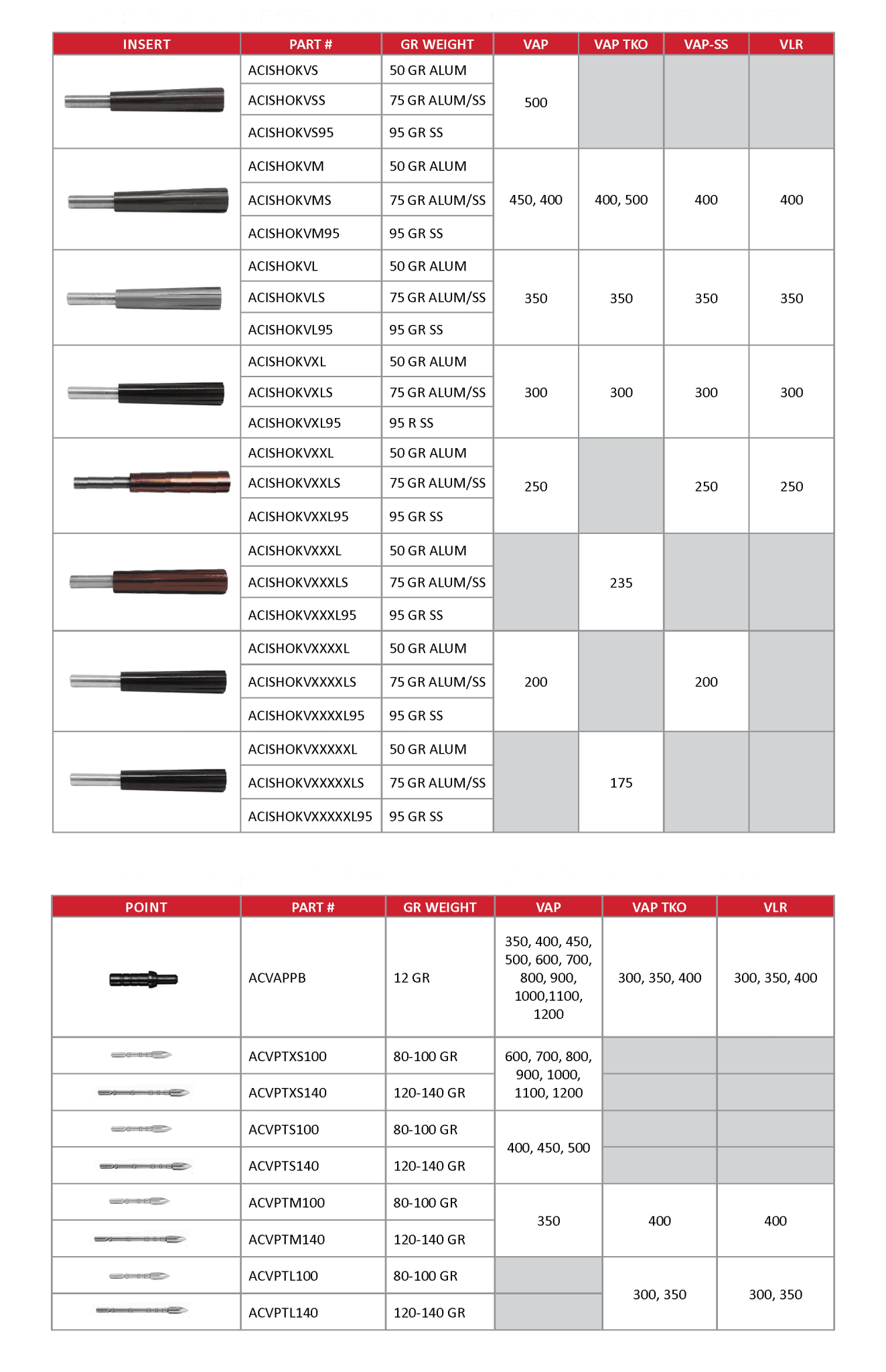 Fitting Charts - Victory Archery