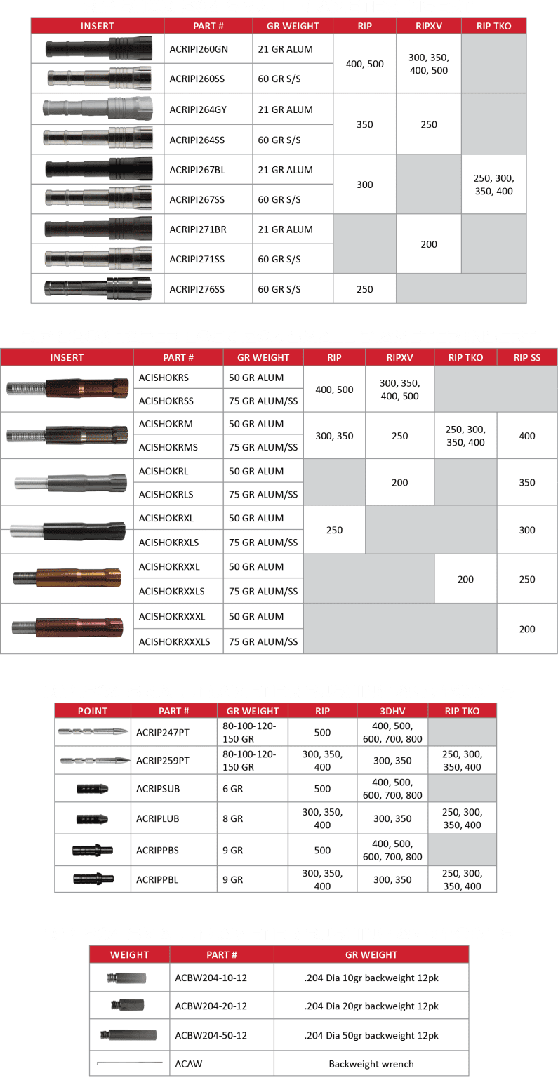 Fitting Charts - Victory Archery