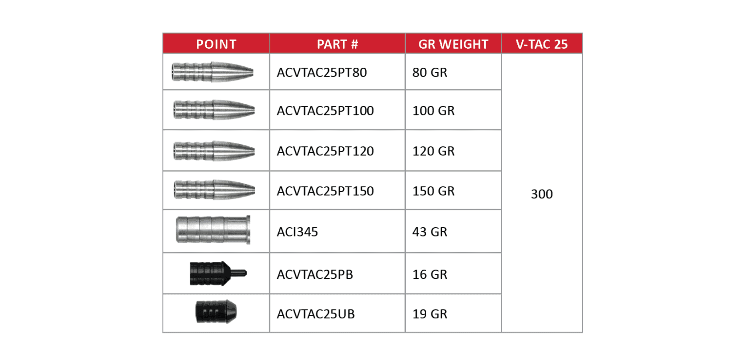 Fitting Charts - Victory Archery