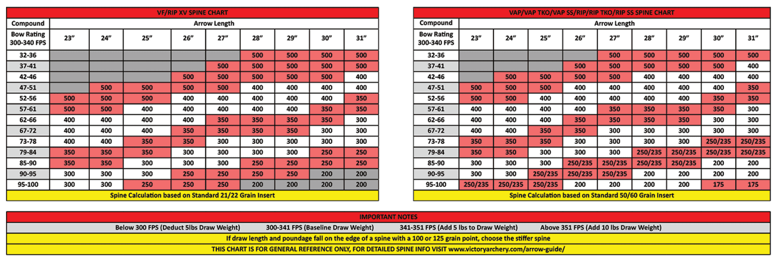 Arrow Guide - Victory Archery