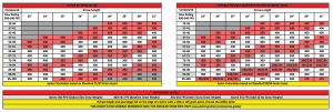 Arrow Guide - Victory Archery