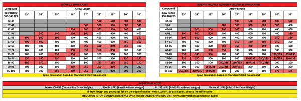 Arrow Guide - Victory Archery