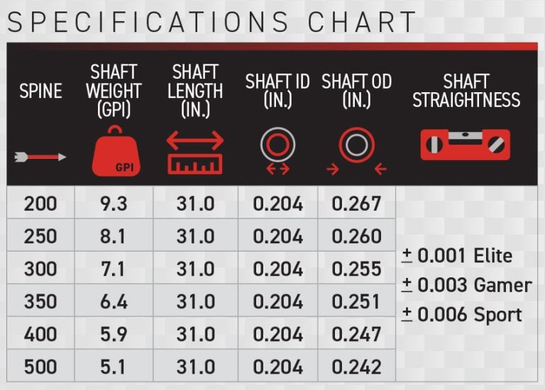 RIP Extereme Velocity - Hunting Arrow - Victory Archery