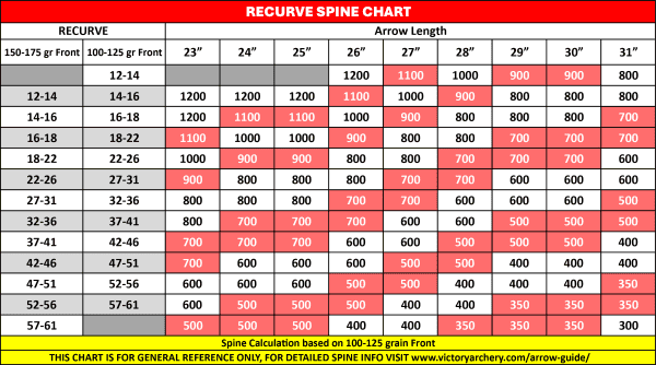 Arrow Guide - Victory Archery