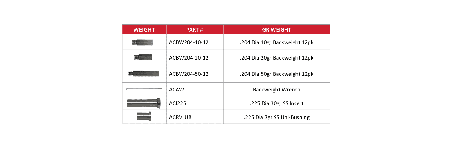 Fitting Charts - Victory Archery